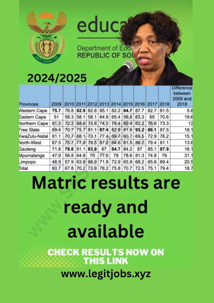 Check Your Matric Results Online 2025 | Legit Jobs